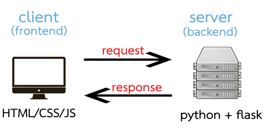 สร้างบอท discord ง่ายๆด้วย python | by Pure | Medium