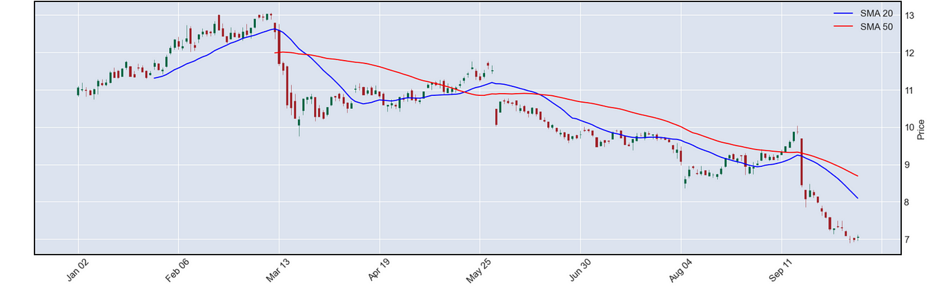 Visualizing Bitcoin Price Trends Using Matplotlib By Ordinary Programmer Python In Plain English 