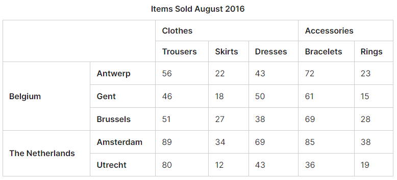 Flutter — Sync TabBar with widget scroll | by QK Er | Medium