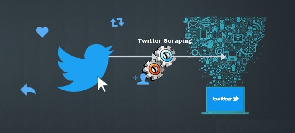 How to implement Sentiment Analysis on ARABIC using Python! | by Madjid ...