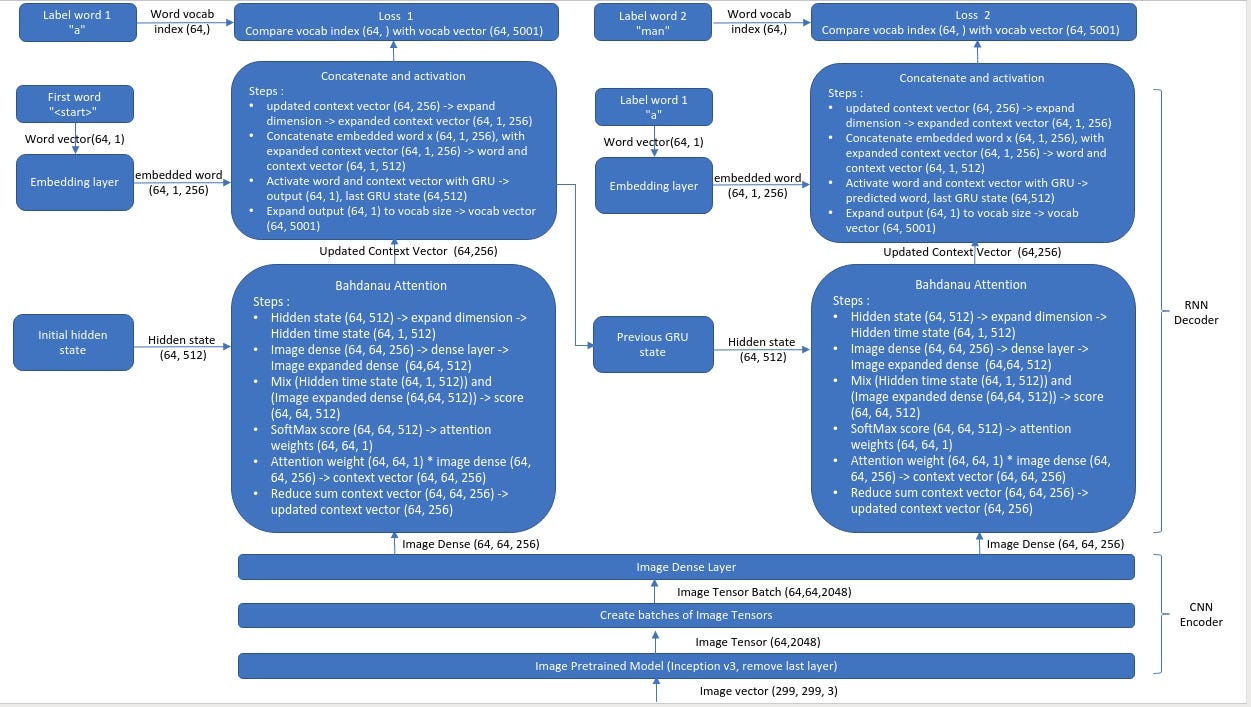 Speech Recognition — Connectionist Temporal Classification (CTC) | by Alex Yeo | Machine Growth ...