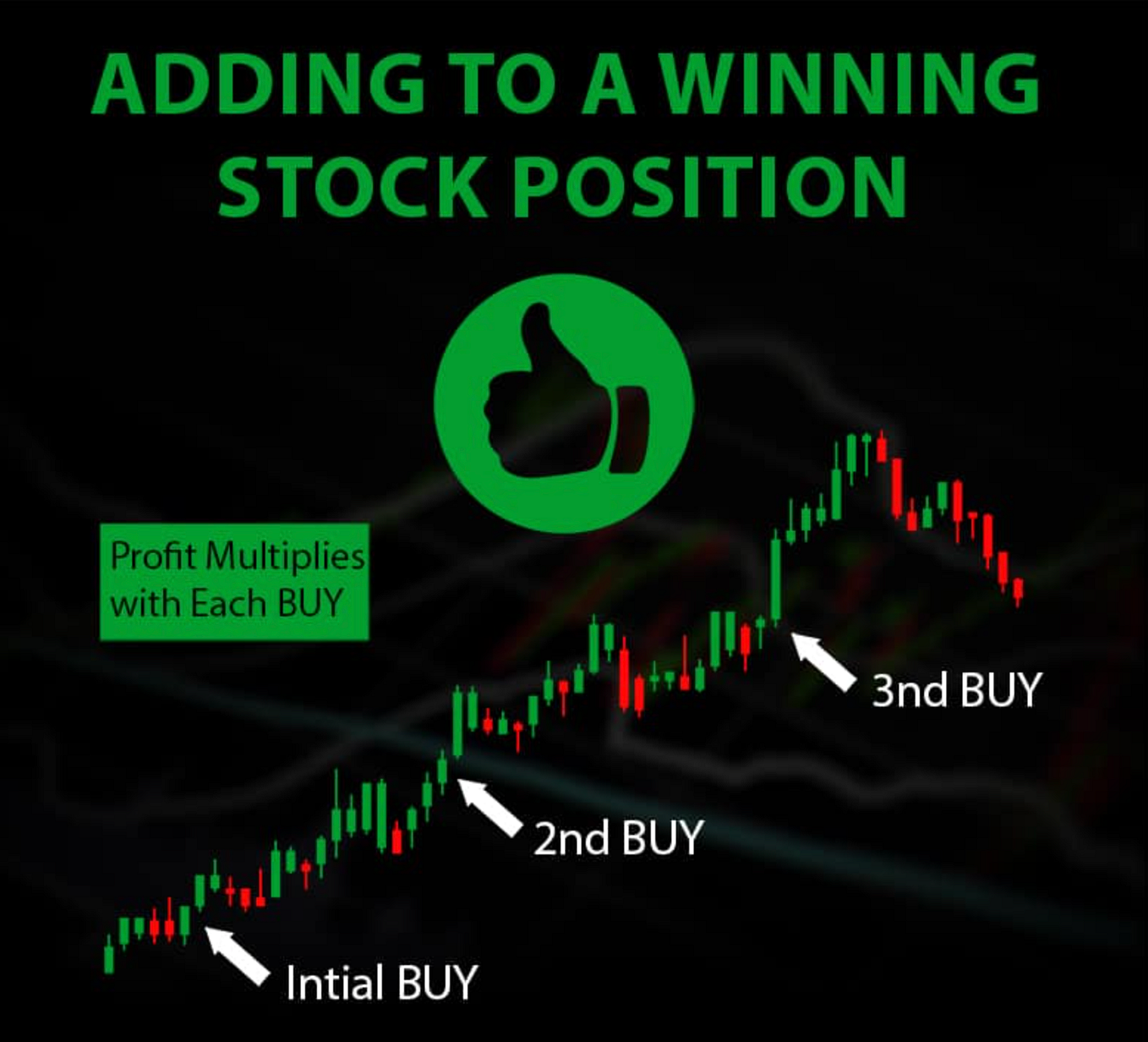 The School Run Strategies— Tue Oct 17, 2023 | by EasyTrader | Medium