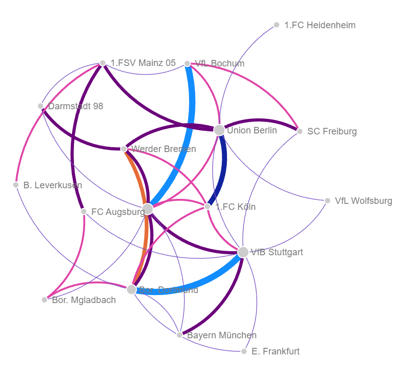 How To Create Sankey Diagrams from DataFrames in Python | by ken lok ...