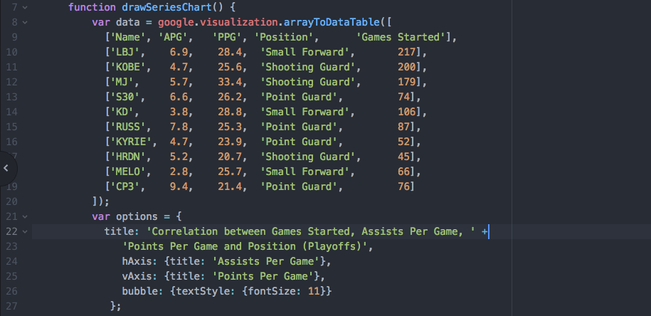 Data Visualization (Part 2). Chart.js & The Weather API | by Folu Fara ...