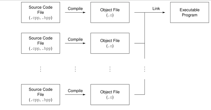 INTRODUCTION TO C++| C PART 1C. C++ Basic | by Egweybenito | Medium