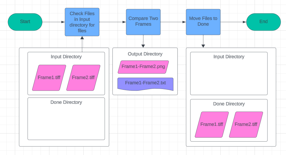 Talking to an LLM using Python (1/5) | by MichaelT Shomsky | Medium