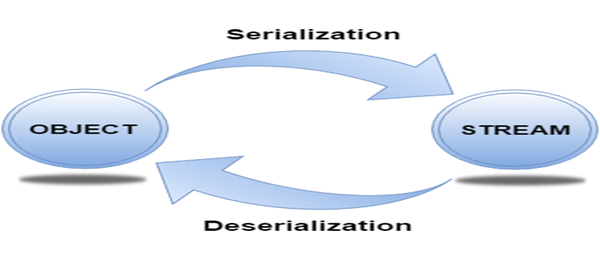 Generic Classes and Generic Methods in Java | by Alex Niyonsaba | Medium