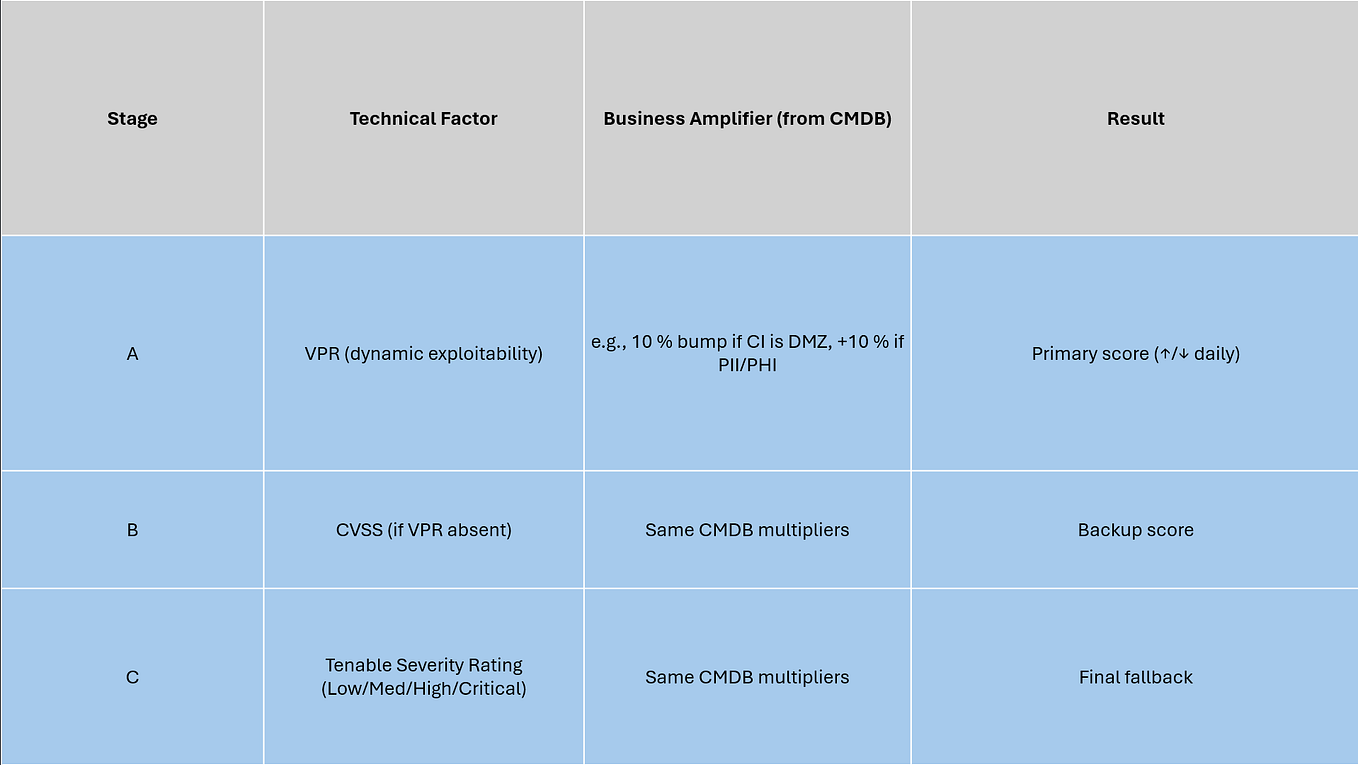 Detection Engineering Lifecycle: An Integrated Approach to Threat ...