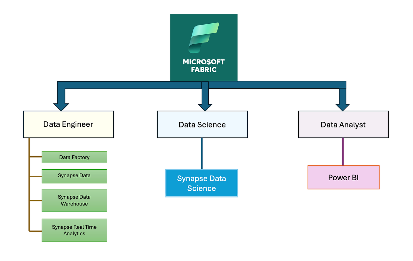 SQL Joins vs Subqueries: A Comprehensive Comparison | by sbaruah | Medium