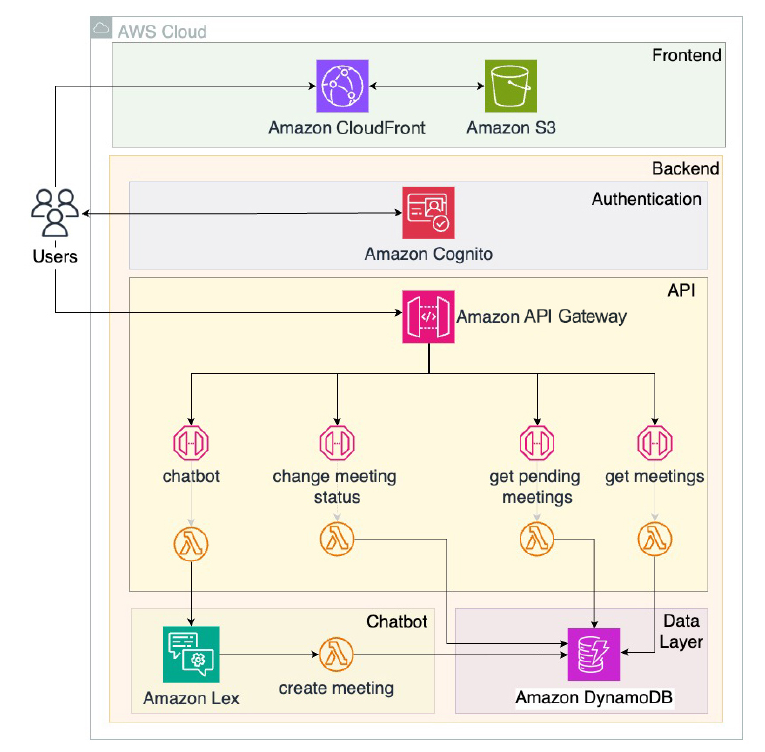 Multi-Agent System Design and Deployment with AWS Bedrock | by Bragadeesh Sundararajan | Medium