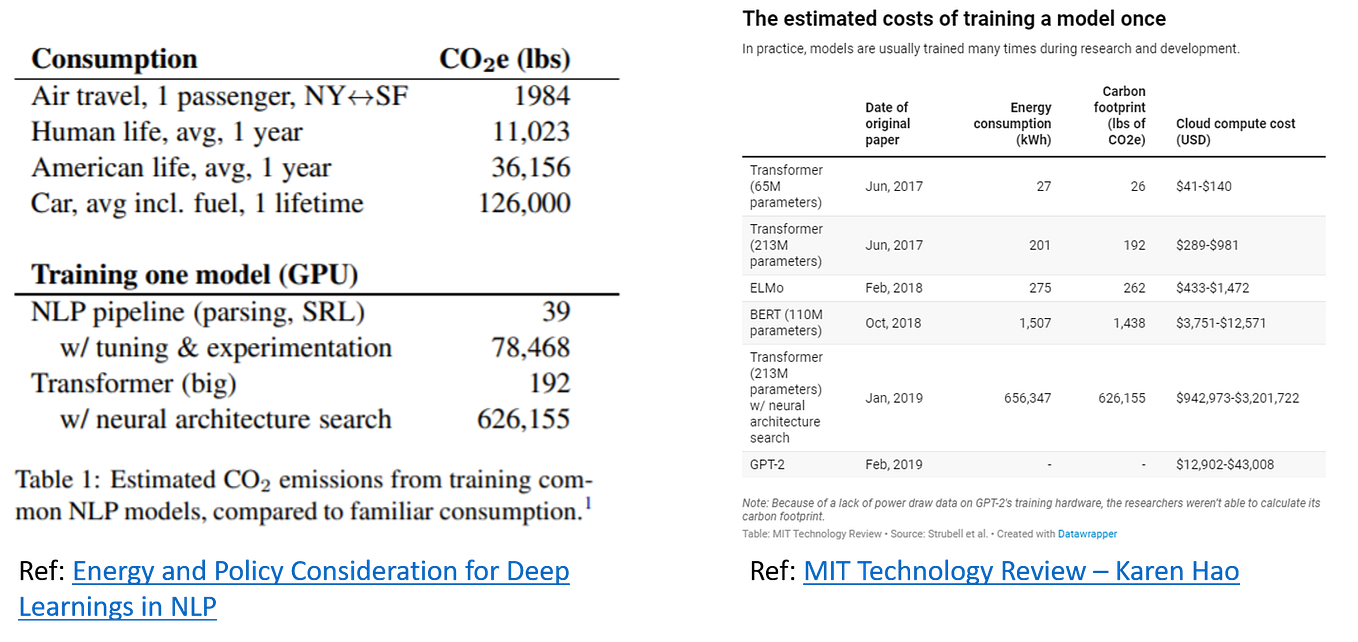 Model Calibration — A step towards trustworthy and reliable AI | by Anuj shah (Exploring Neurons ...