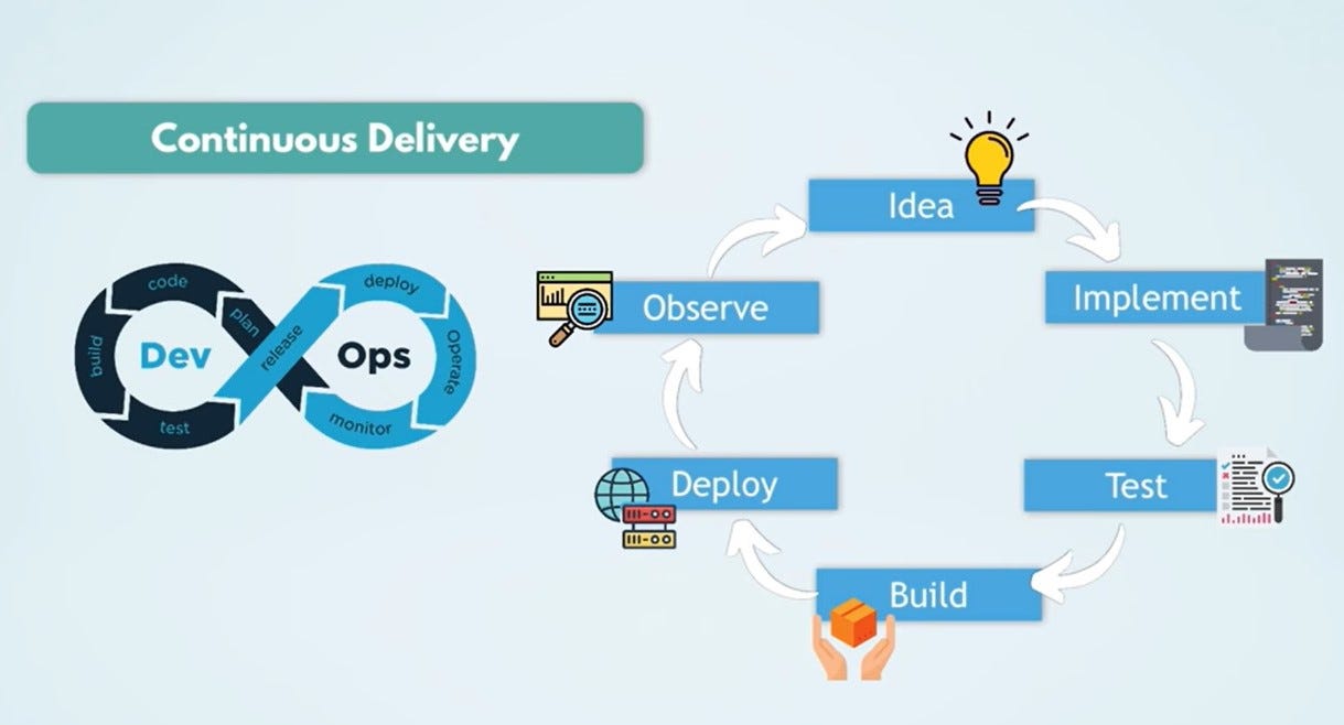 Introduction to Basic Linux Commands and Their Role in DevOps | by M Ibrahim | Jun, 2024 | Medium