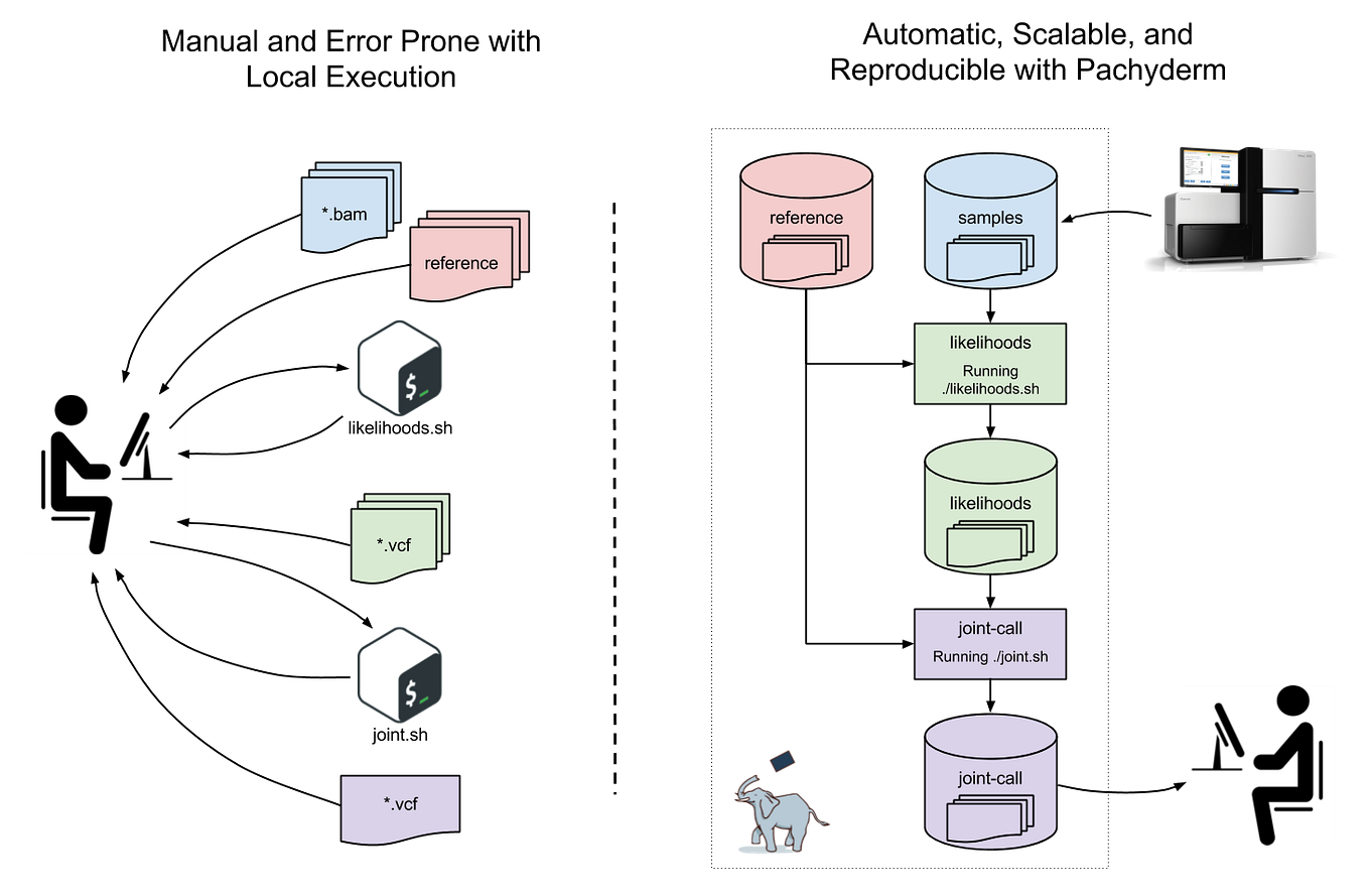 Jupyter + Pachyderm — Part 1, Exploring and Understanding Historical ...