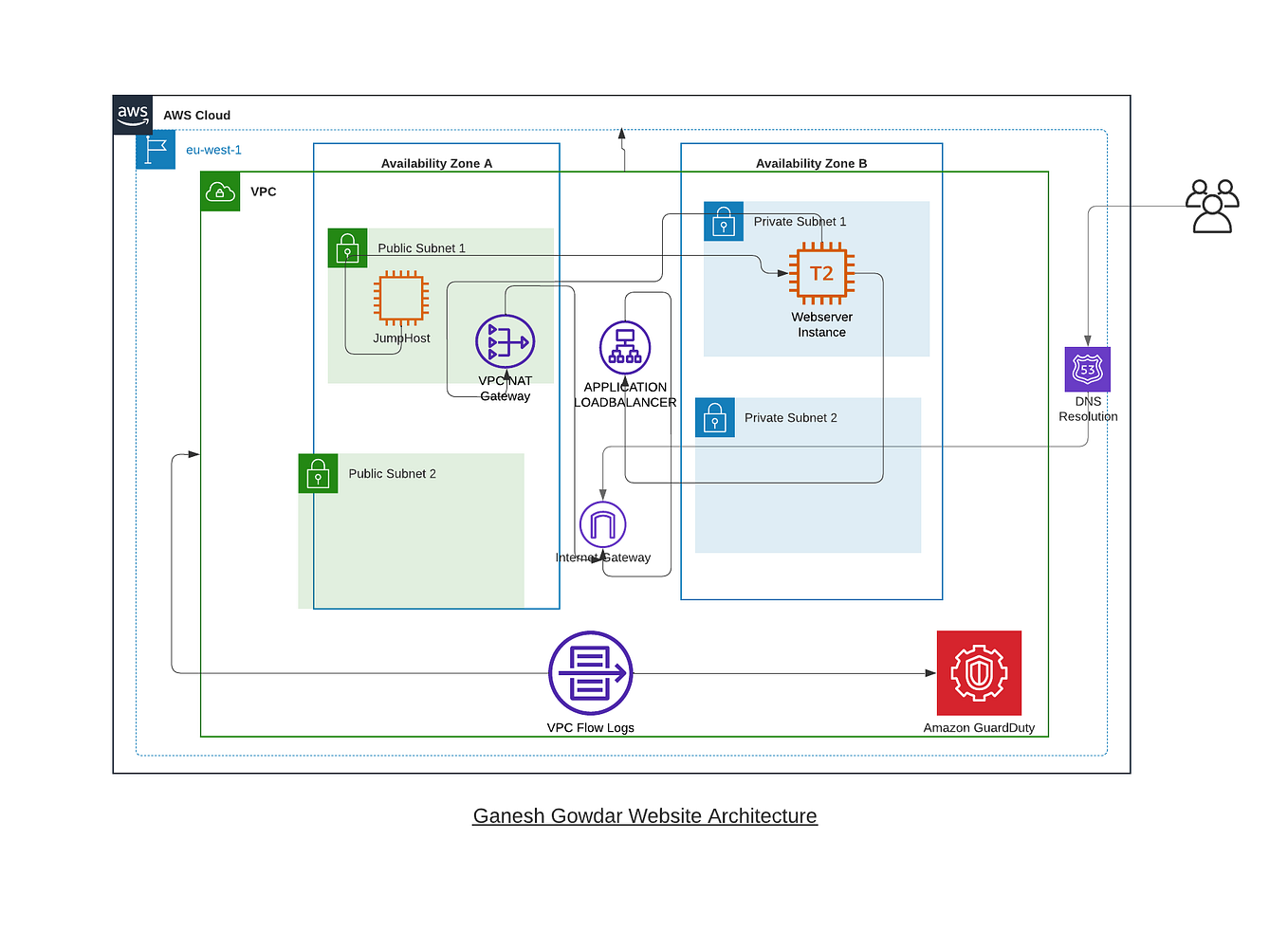 Deploying a Kubernetes Cluster on Ubuntu: Setting Up Master and Slave ...