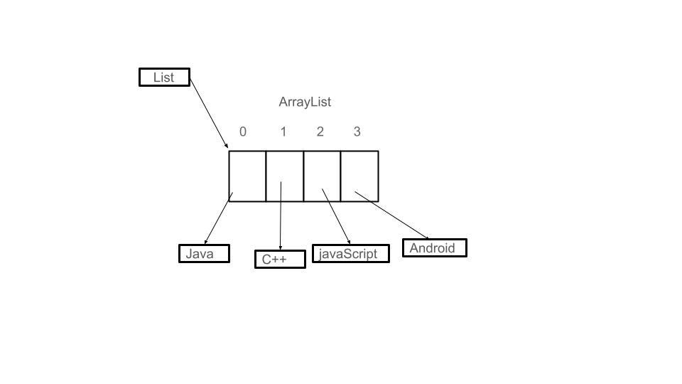Lambda Expression and Functional Interface in Java 8 | by Afef Djobbi ...