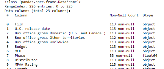 Bike Store Sales Analysis (SQL PROJECT) | by Kenneth Onwubiko | Medium