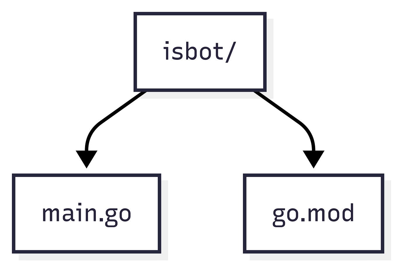 Building a Resilient IP Geolocation System with MaxMind GeoIP2 and Go | by SANIL SATTARKAR | Jul ...