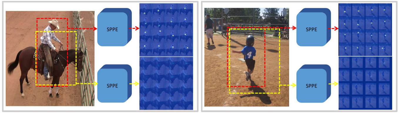 論文閱讀筆記 — 人體姿態辨識 OpenPose. 經過了Pose Machines與Convolutional Pose… | by ...