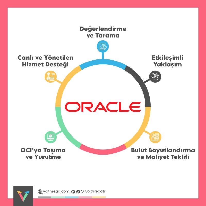 Custom Selection Tree in ORACLE APEX | by Ata Can Yaymacı | Medium