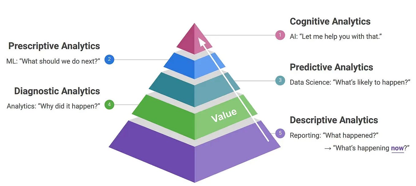 Understanding Logical Modeling and Subtypes/Supertypes in Data Warehouse Design with SqlDBM | by ...
