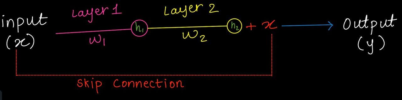 How Do LSTMs Remember What Matters? A Simple Guide for Everyone | by Saish Kajrolkar ...