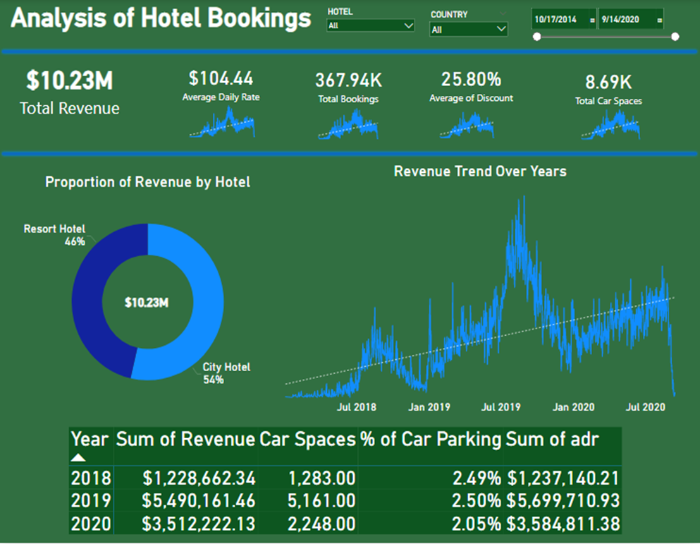 Sales Data Analysis With Microsoft Excel | by Ojumeaka J. Godswill | Medium