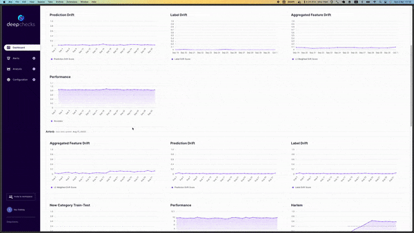 Deepchecks New Open Source Package For Validating And Testing Machine Learning By Philip