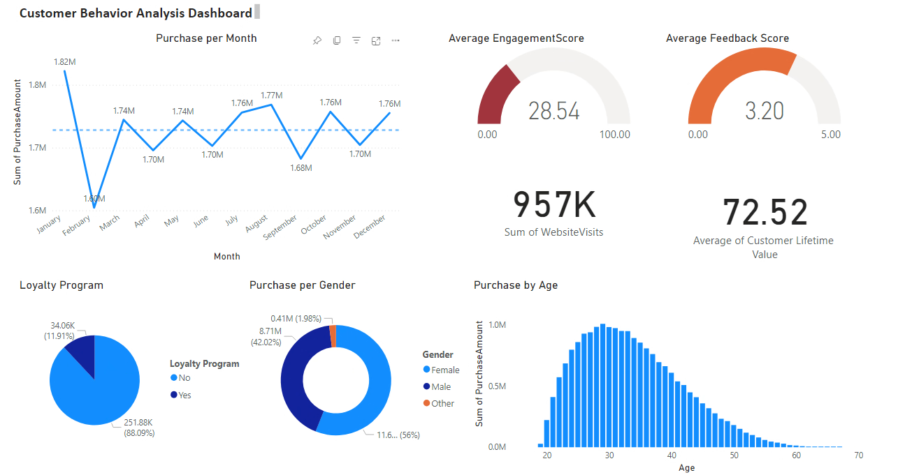 Understanding Cross-Validation in Machine Learning: A Detailed Guide | by Tarunvel V S | Medium