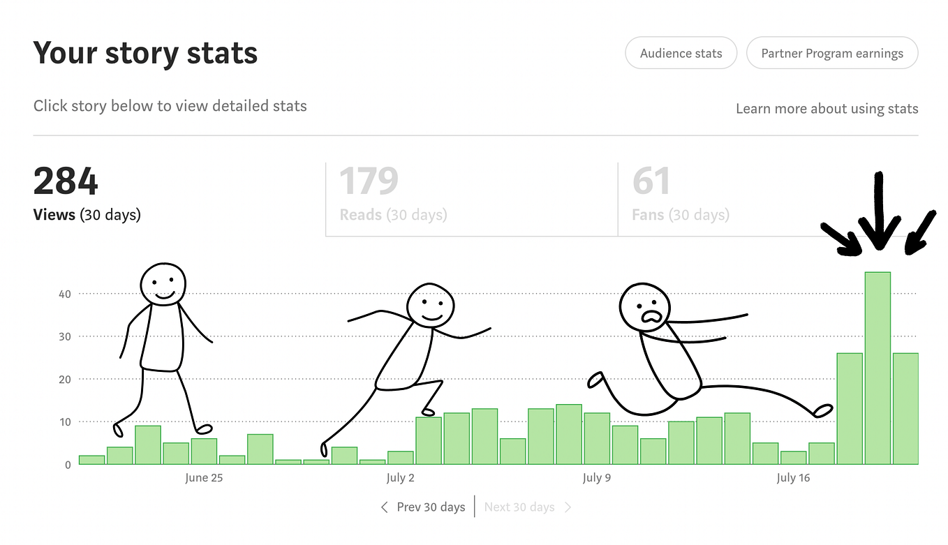 Absolutely hilarious Nathan! I just reached my 670th day streak in ...
