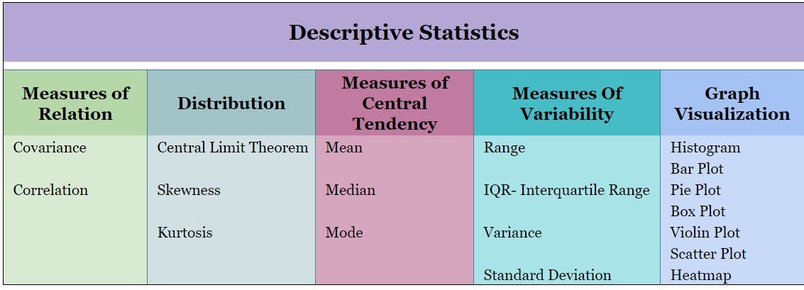 Descriptive Statistics 2: Measures of Variability and Measures of ...