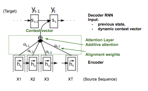 Understanding YOLOv7 Neural Network | by Nahid Alam | Medium