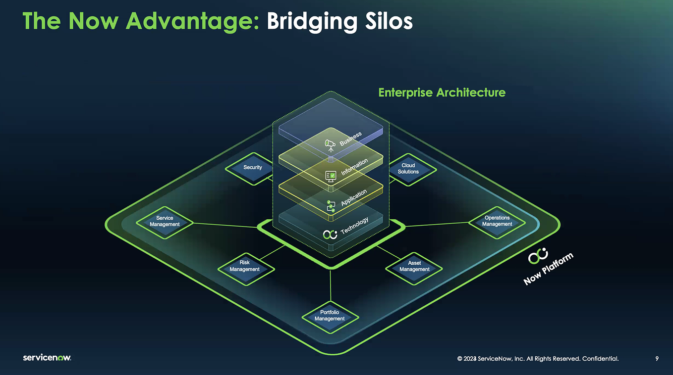 Enterprise Architects: It’s Time to Flex Your AI Brain and Build, not just buy, a Smart Copilot ...