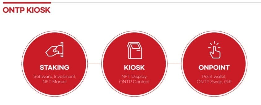About Airdrop Token Distribution - Ontact Protocol - Medium