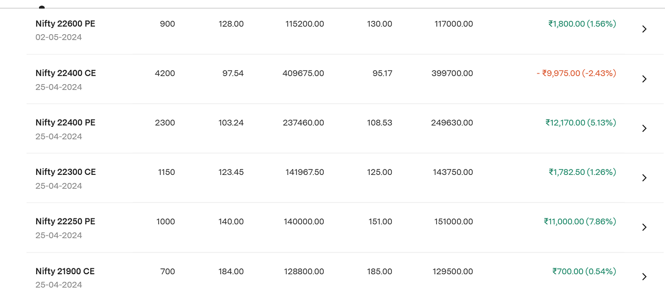 How to Calculate Support and Resistance Levels Using Python: A Step-by-Step Guide | by Itay V ...