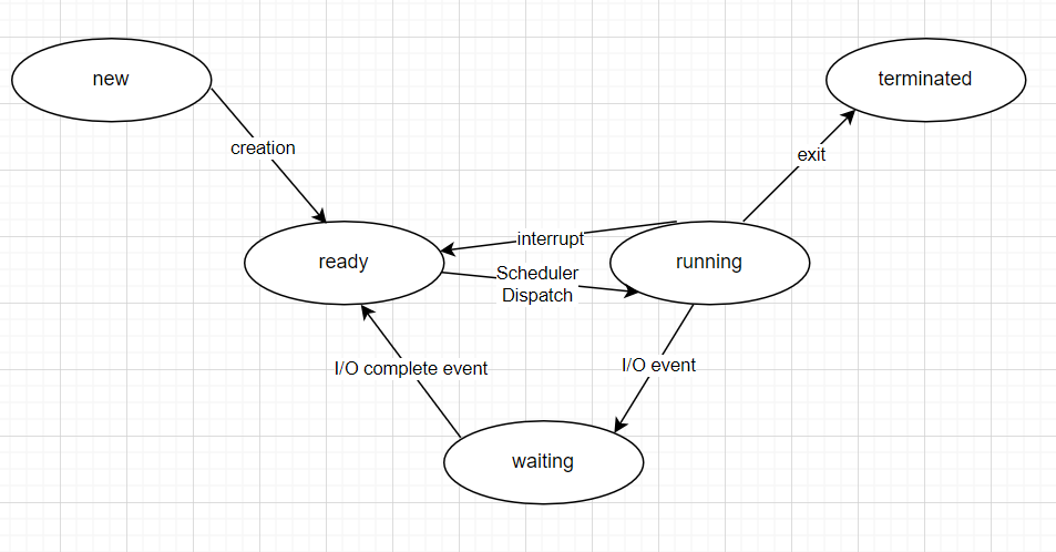 Proxy Design Pattern. Why do we even need design patterns ? | by Robin Srivastava | Medium