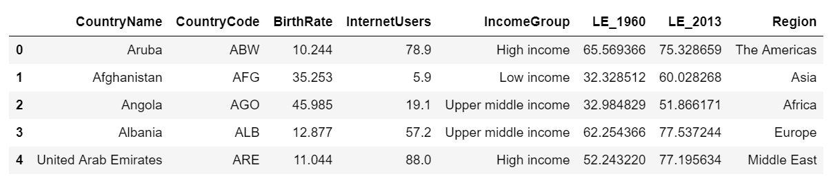 Jupyter Notebooks for Ruby. By now you’ve probably heard those data… | by Leslie Sage | Medium