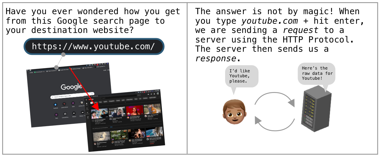 The Guide I Wish I Had for JavaScript Object Creation Patterns | by Liz Fedak | Better Programming