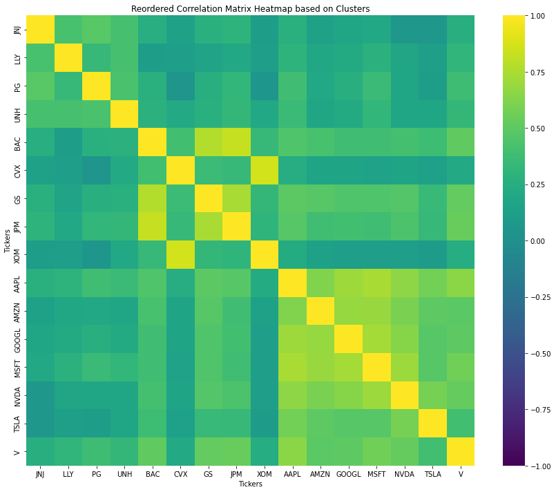 Google colab vs. Jupyter Notebook | by Jalaj Gupta | Learning Data | Medium