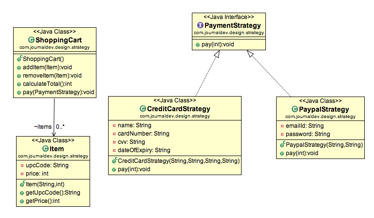 Mastering System Design and Low-Level Design: A Comprehensive Guide ...