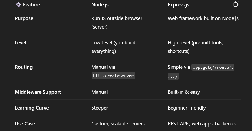 Introduction to JSX in React: Syntax, Rules, and Advantages | by Vivek Rastogi | Jul, 2025 | Medium
