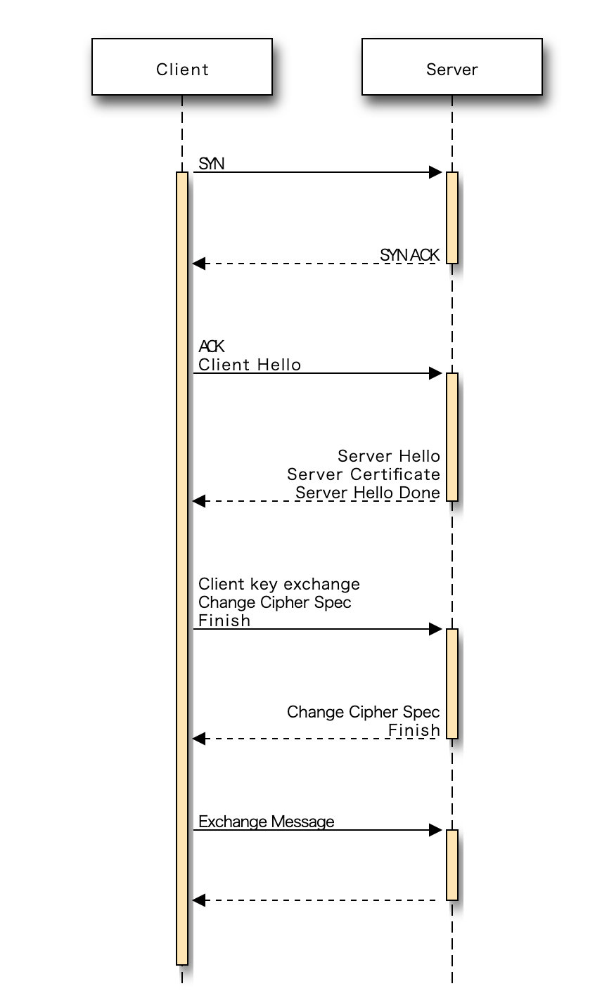 Missing Managed mTLS LB Service from Cloud (AWS/GCP/Azure) | by Jayesh ...