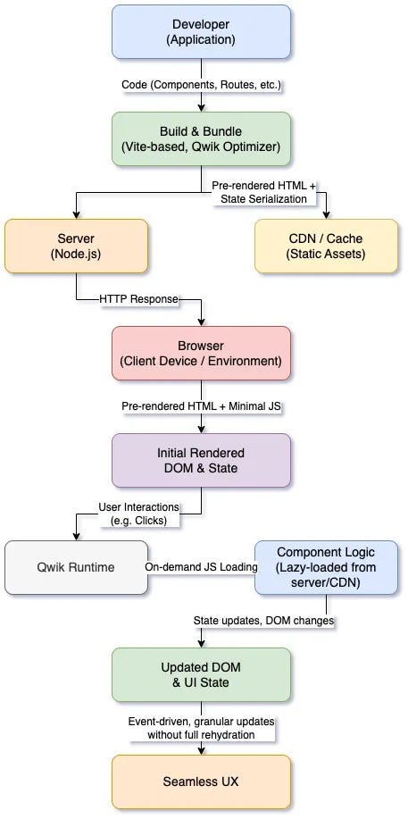 PANIC: could not locate a valid checkpoint record (Docker and Postgres) | by lindsay | Medium