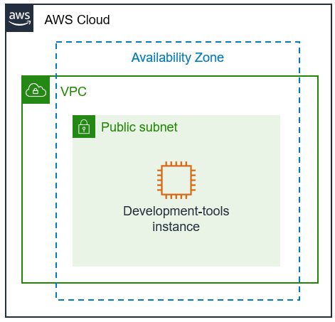 Deploying a Scalable Microservices Architecture 1: Introduction | by Raife H. | Medium