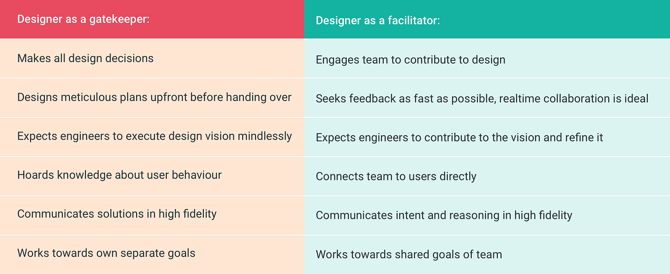 Gold plating in software and product design | by Sam Enoka | Medium