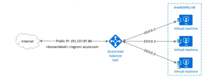Azure CDN. What is azure CDN? | by Arjun PT | Medium