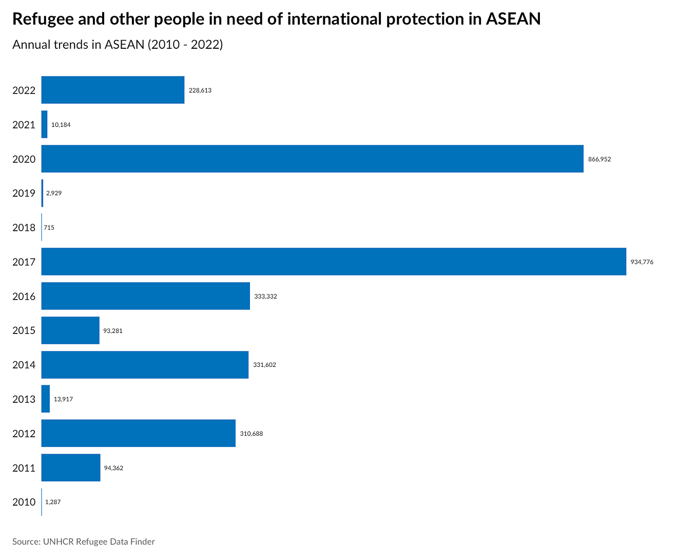 Analyze Data in a Model Car Database with MySQL Workbench | by Devi Nirfana | Medium