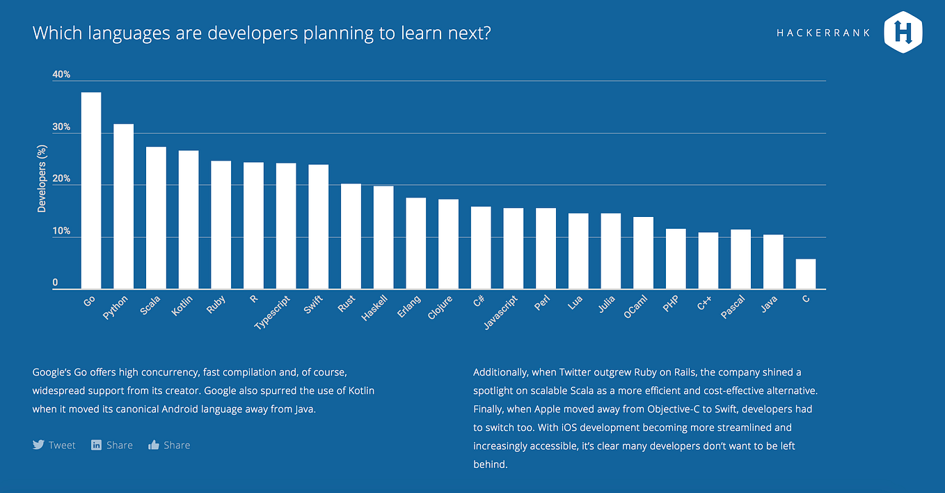 Golang Debugging with Delve — [Step by Step] | by Golang Cafe | Medium