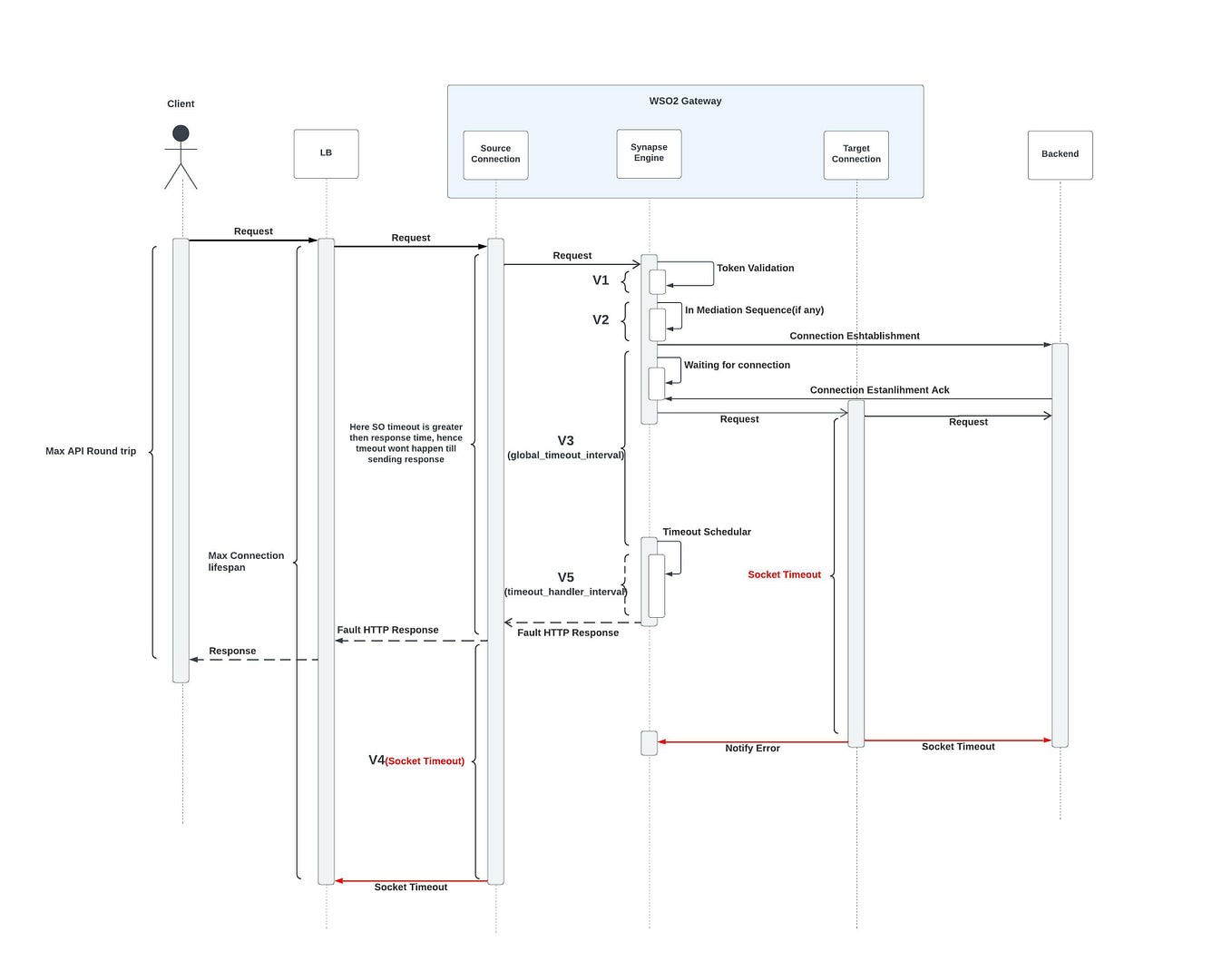 An Effective guide for implementing Class Mediators in WSO2 EI / MI | by Nuwan Wimalasekara | Medium