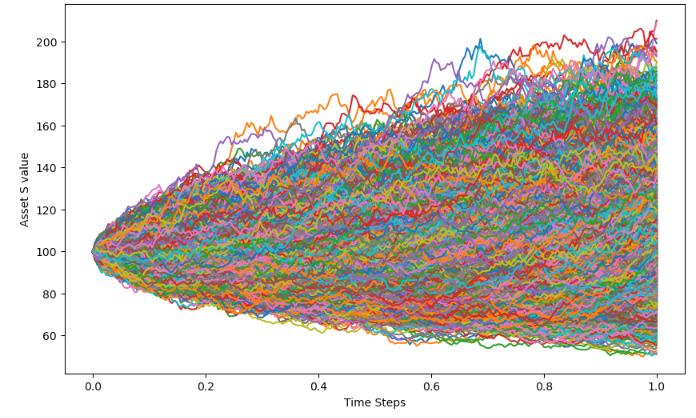 Value at Risk (VaR) and Its Implementation in Python | by Serdar İlarslan | Medium
