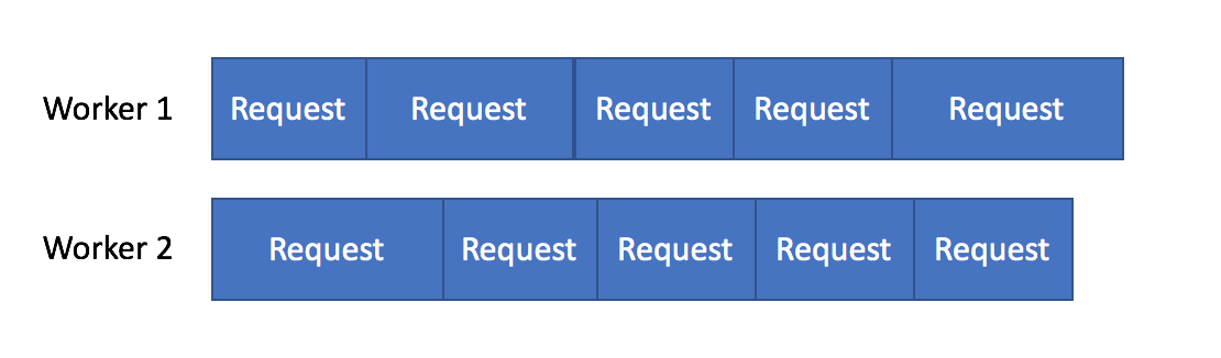Go Project Structure. Organizing Go code in a big project can… | by Scott White | Level Up Coding